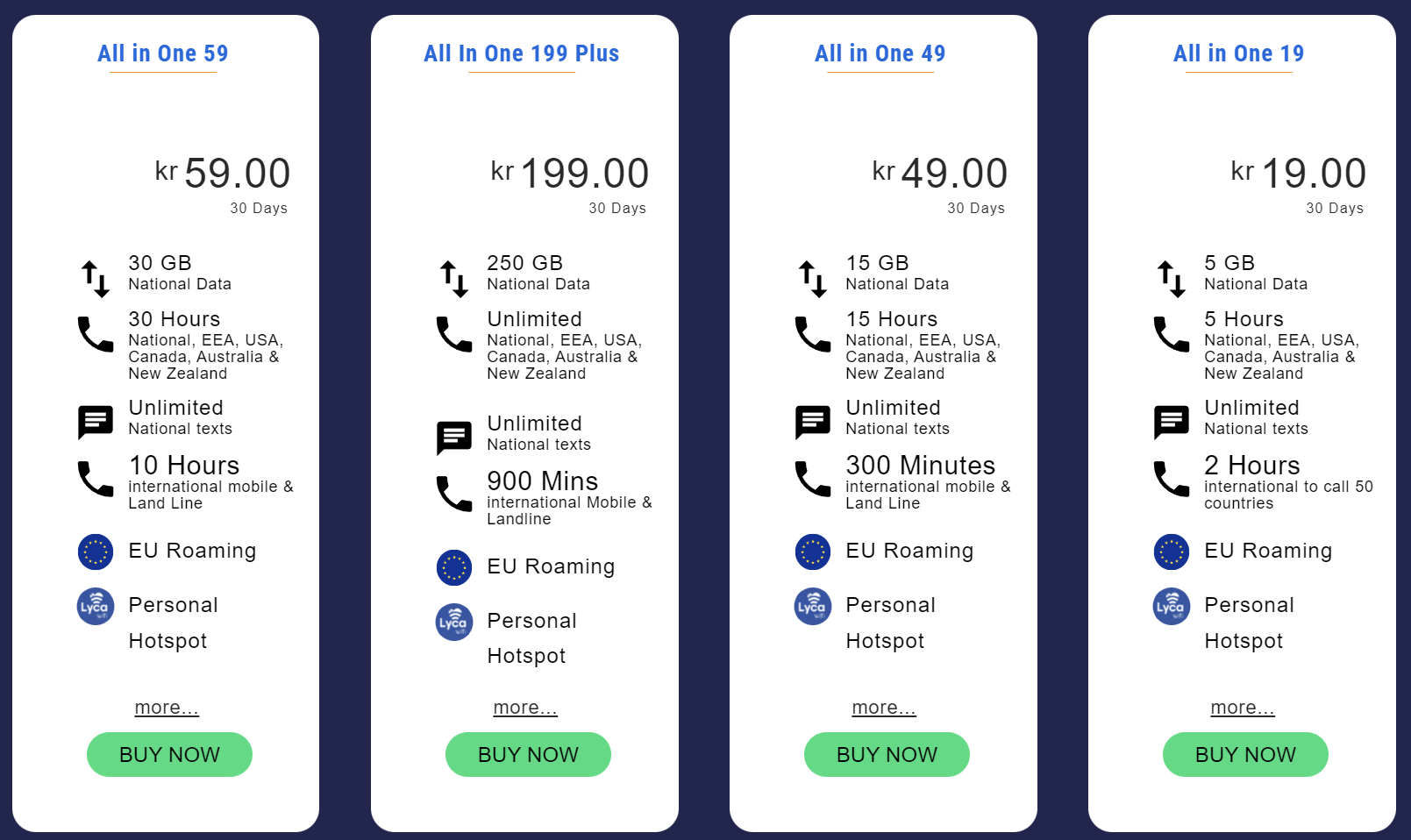 How To Buy a Denmark Prepaid Sim Card in Copenhagen Airport - Alison Fay